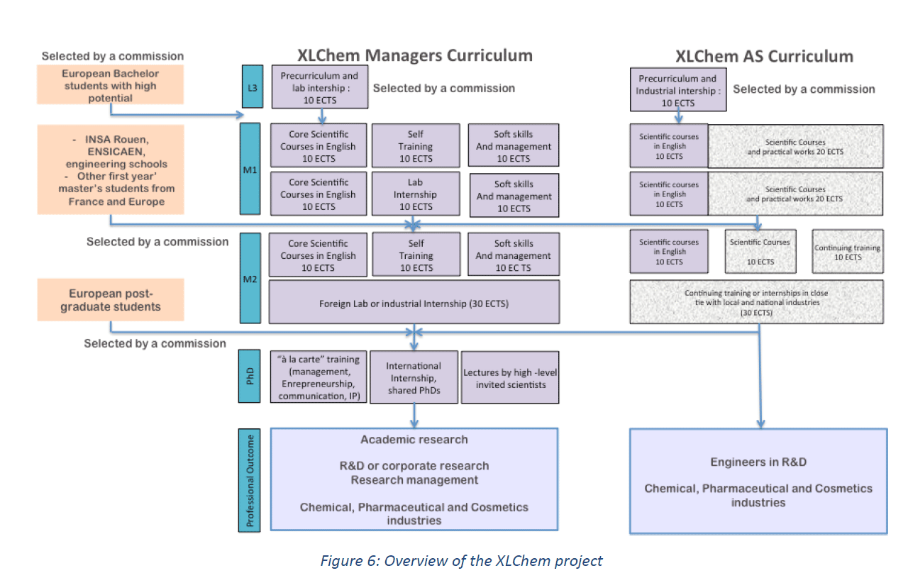 Master en Chimie - XL-CHEM
